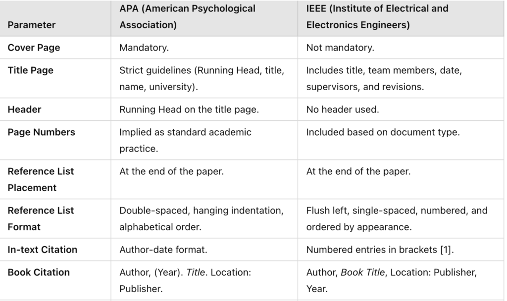 How does IEEE referencing differ from APA?